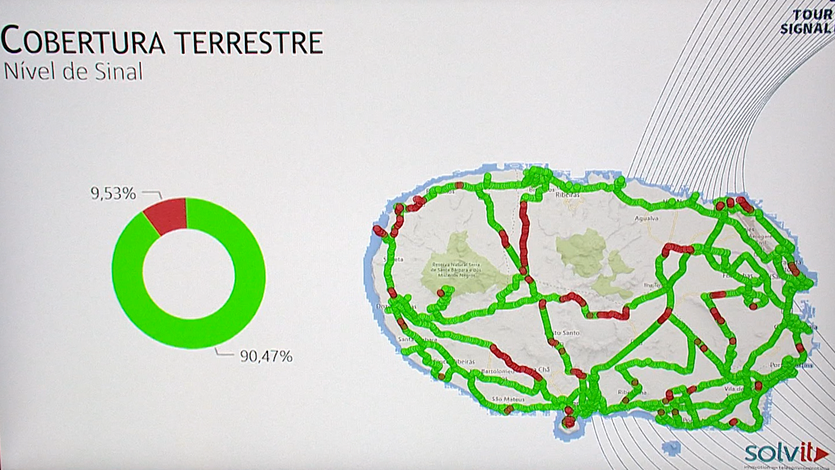 Rede móvel: Estudo revela que 10% do território na Terceira tem ...